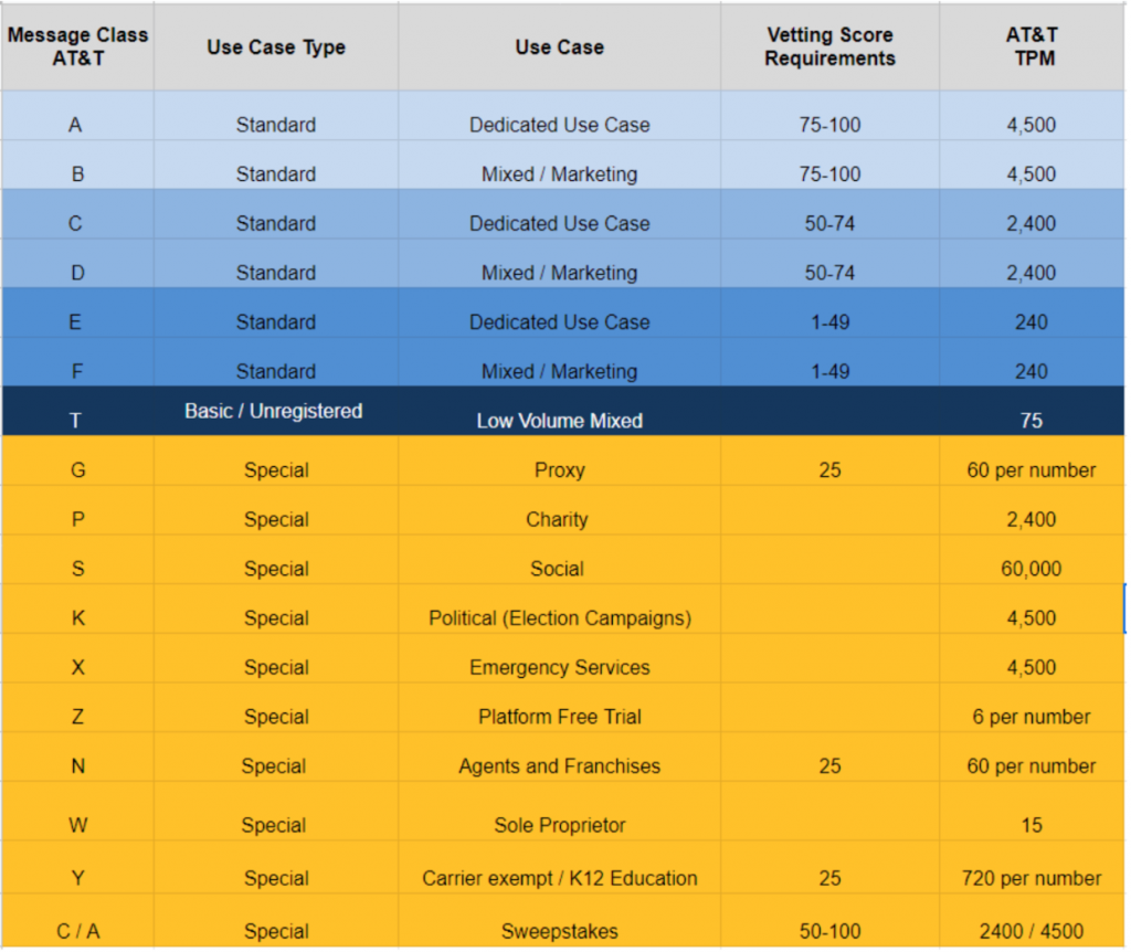 Messaging Capacity - SMS-Magic Messaging Guides