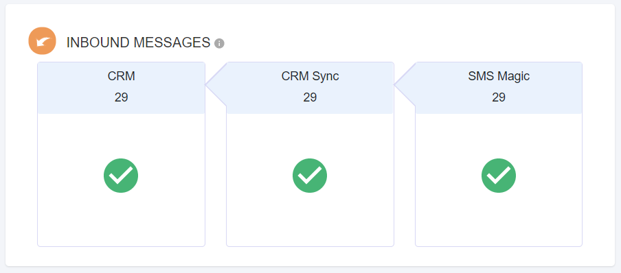 Inbound Messages - SMS-Magic Web Portal