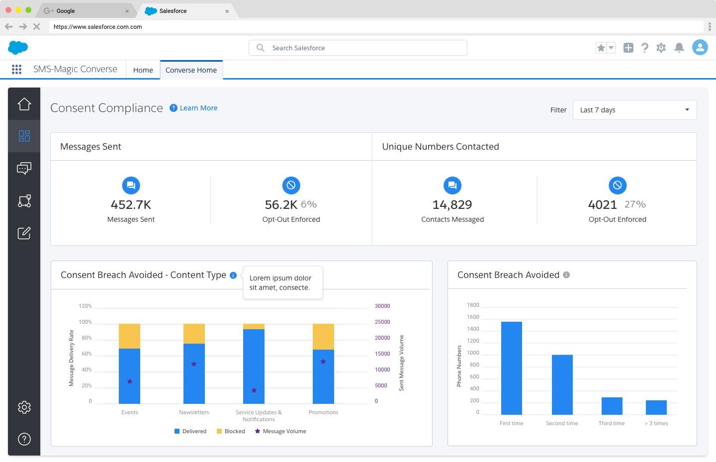 Compliance Enforcement Stats - SMS-Magic Salesforce Documentation