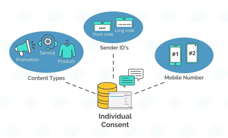 Step 1: Setup Audit Database - SMS-Magic Salesforce Documentation