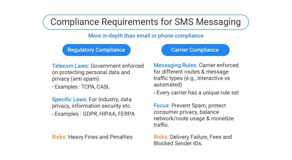 What is Messaging Compliance? - SMS-Magic Converse Quick Start Guide