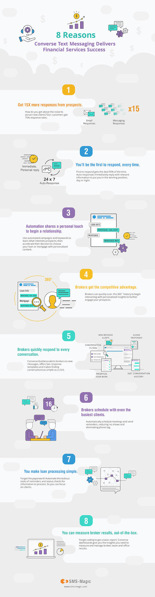 8 Ways To Use Text Messaging In Financial Services