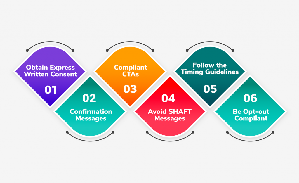 6 Best Practices For Messaging Compliance - SMS-Magic