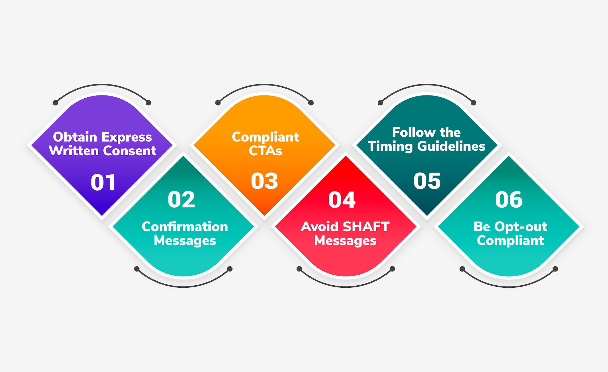 6 Best Practices For Messaging Compliance - SMS-Magic