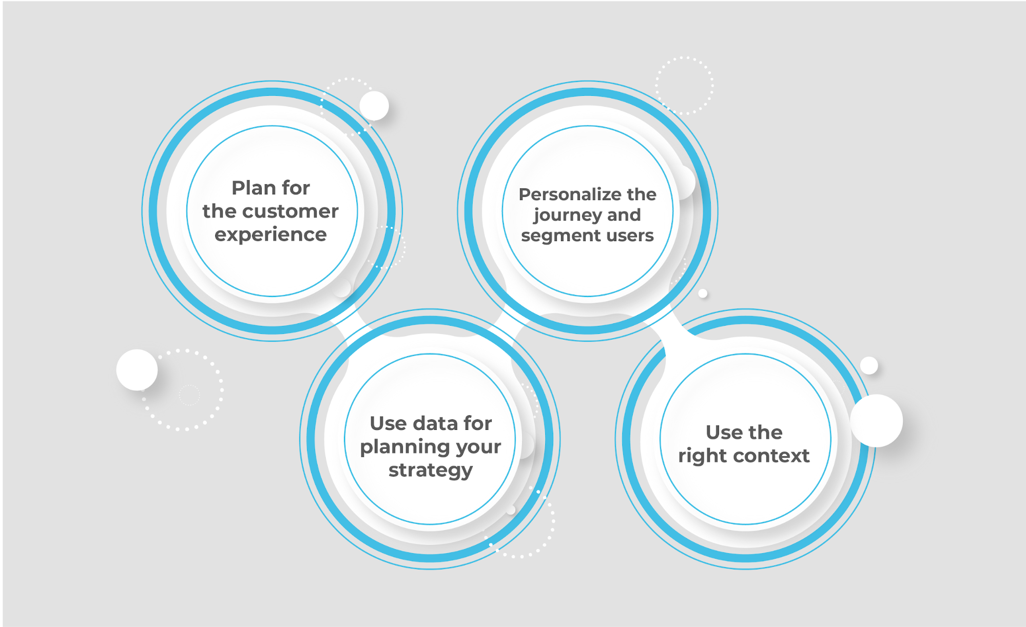 Multichannel Messaging Is Key For Engaging Customers In A Digital World