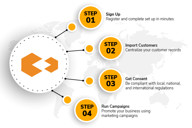Start Messaging Without A CRM In 4 Easy Steps With SMS-Magic - SMS-Magic