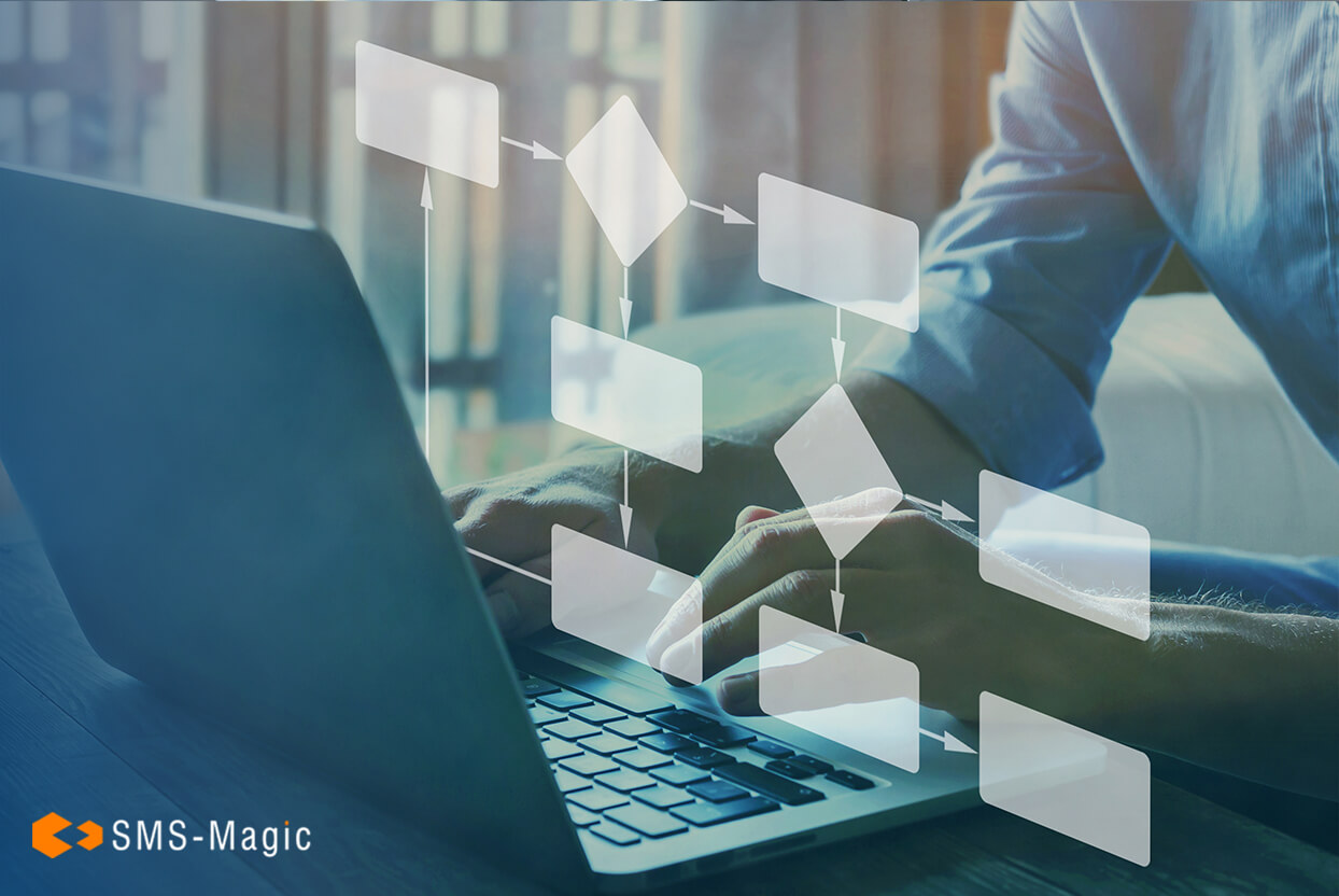 How Automated Texts Can Help Your Business