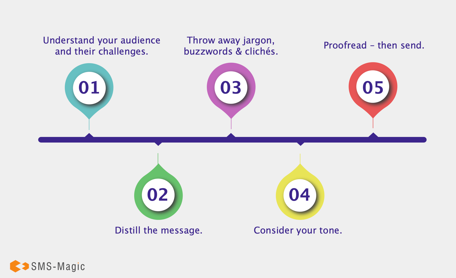 5 Tips For Writing Great Business Text Messages