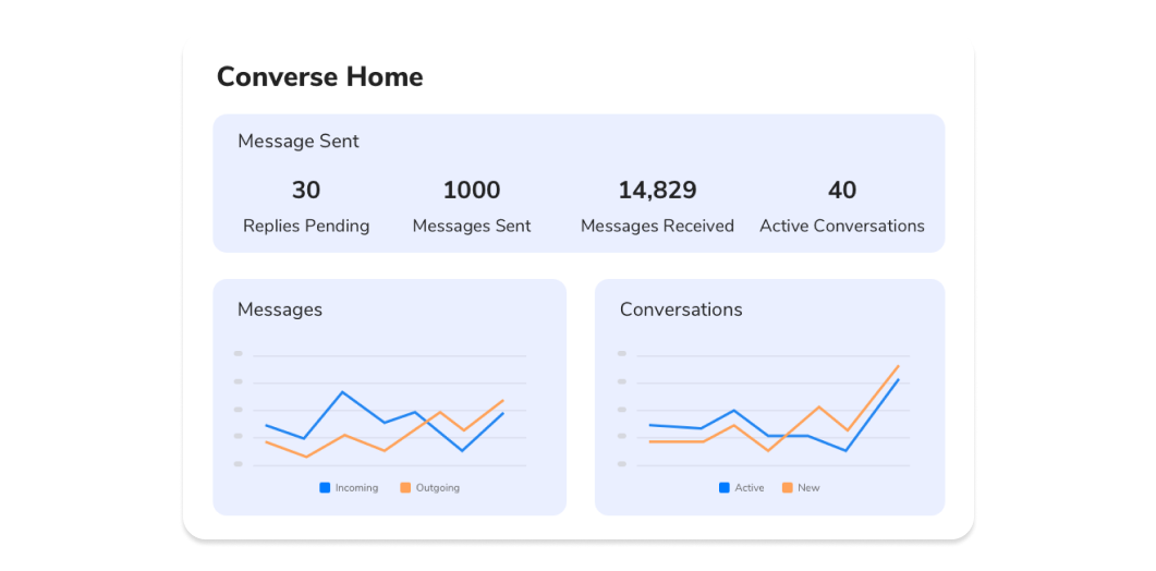 Why SMS Magic Is The Best SMS Solution On Salesforce AppExchange